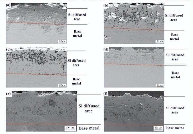 Tribological and mechanical properties of silicon, 3N4AISI D2 tool ...