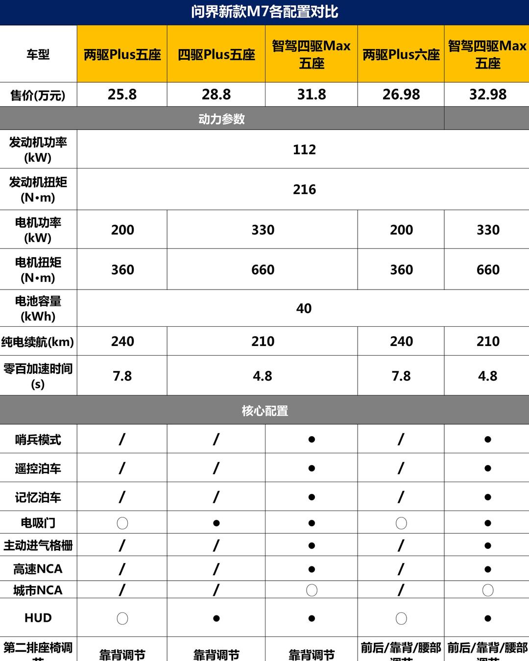 What is the meaning of "over-investment" in spending more than 500 ...