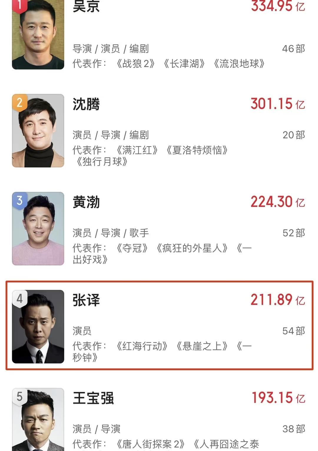 They also played the role of "migrant workers". Watching Zhang Yi ...