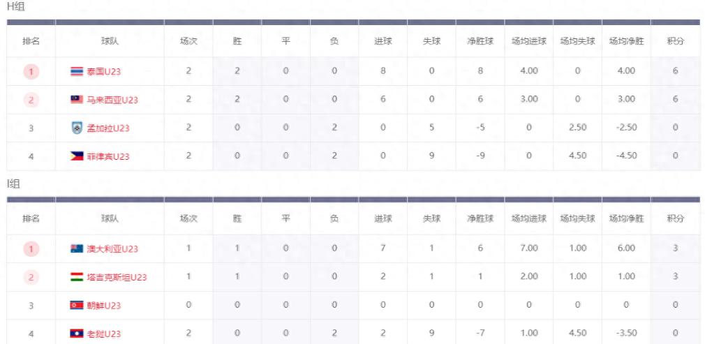 China is in sight of qualifying for the Olympics! Half Asian people ...