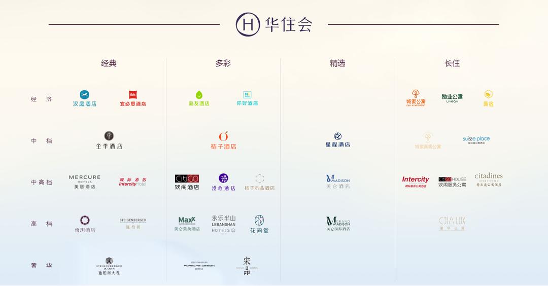 Huazhu Group, the world's seventh largest global hotel group, has ...