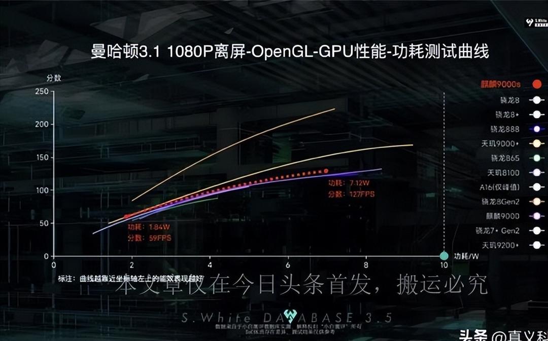 華為自研的 Maleoon 910 GPU 探究——麒麟9000s與傳說中的笛卡爾架構 - 資訊咖