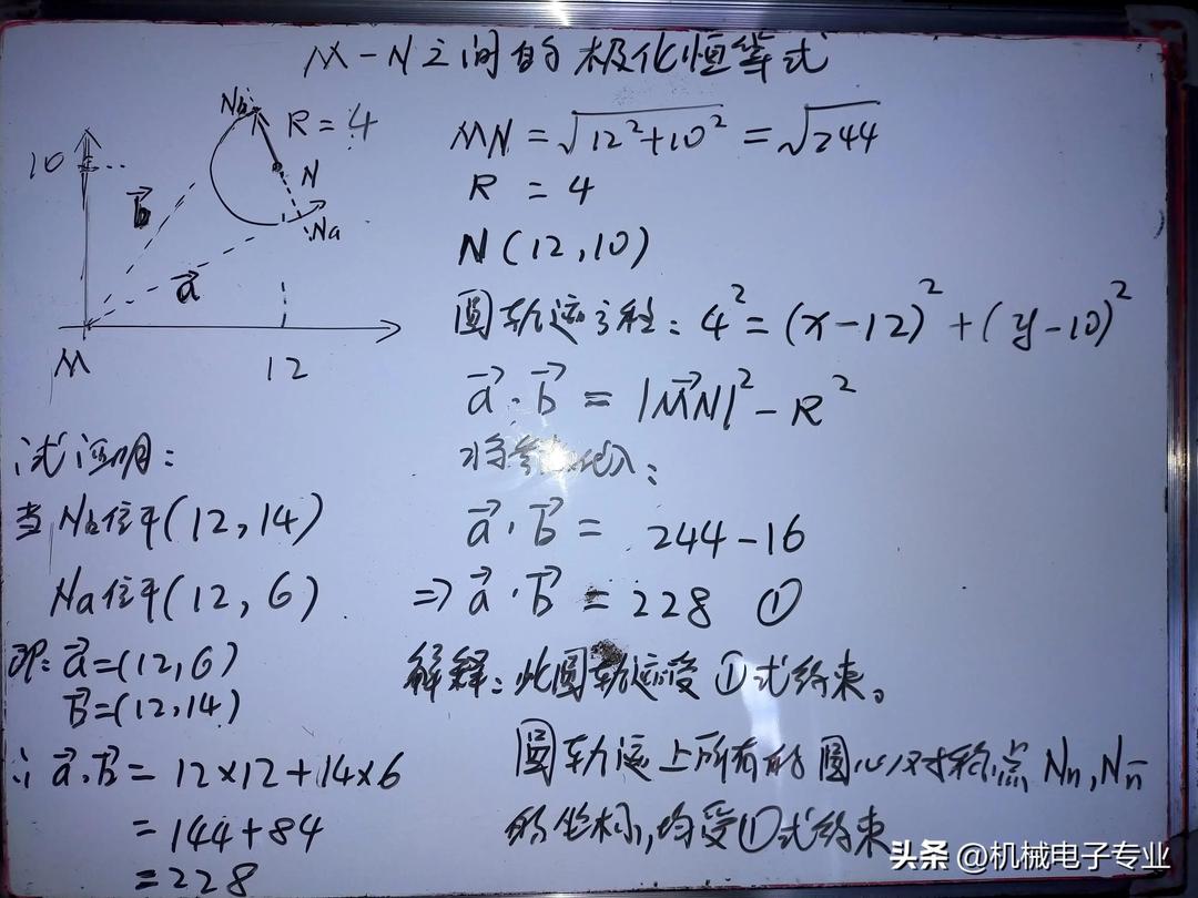 Conjecture: The polarization identity of a plane vector is inversely ...