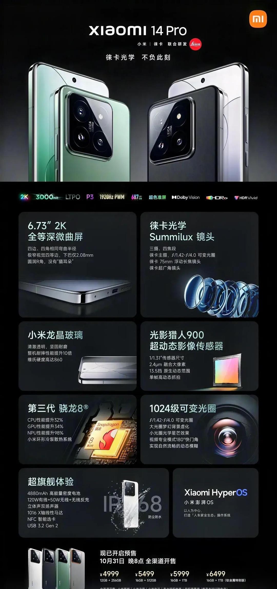 New title: Xiaomi Mi 14 Pro's main camera borrows from Huawei P60 Pro ...