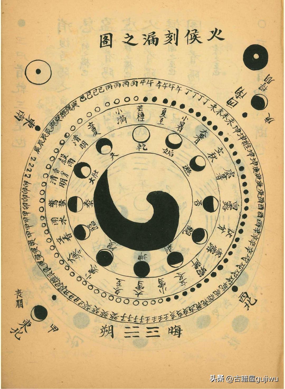 Ming Wanli manuscript of the ancient Taoist alchemy book "Selection of ...