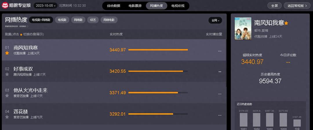 Thrilling plot is coming! The passionate new drama Overlord is here ...