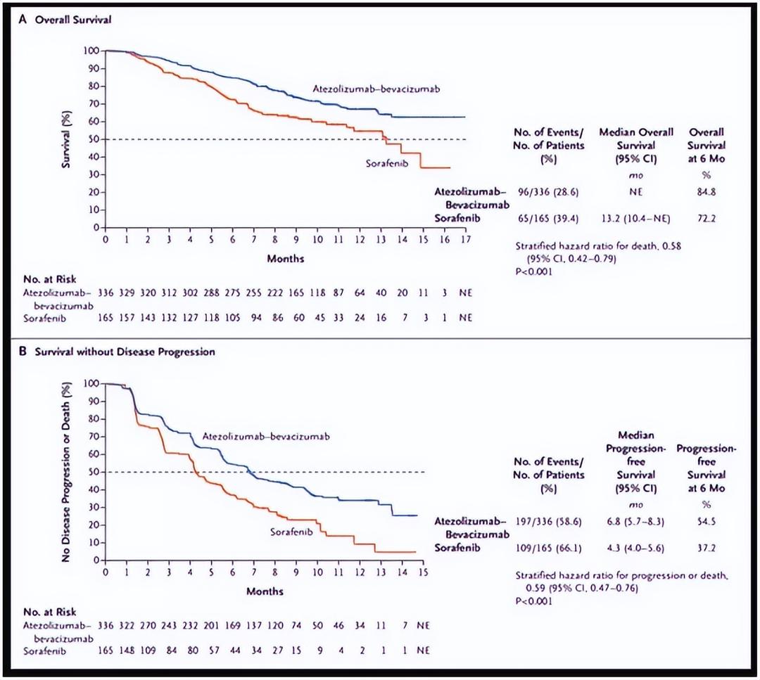 How to choose treatment for patients with advanced liver cancer ...