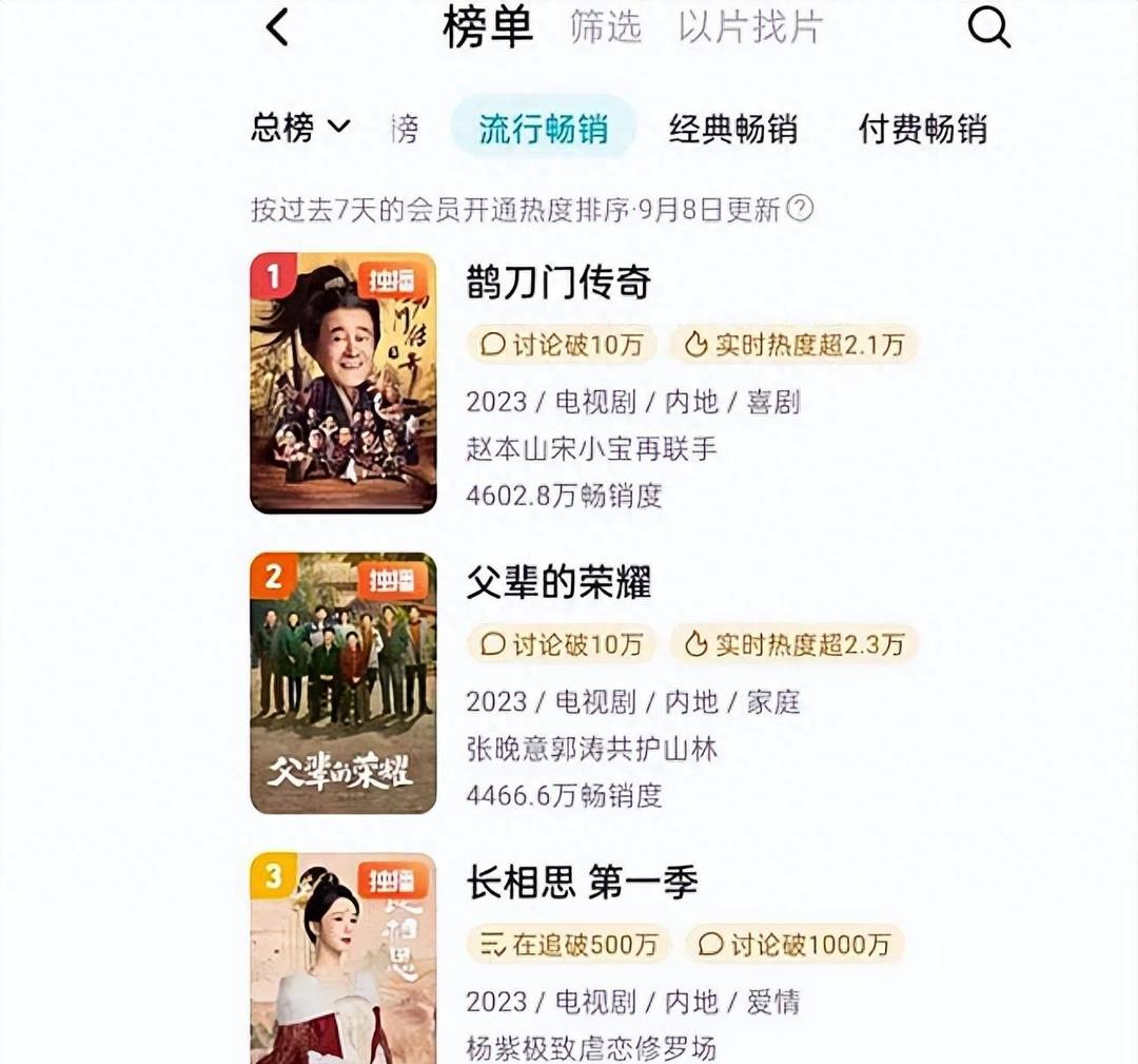 Zhao Benshan makes a comeback and tops comedy charts - iNEWS