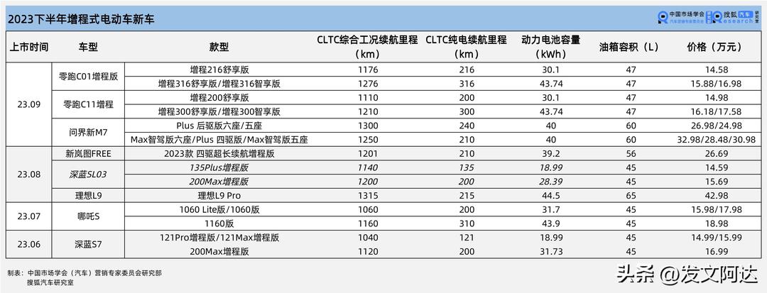 Pure electric range - iMedia
