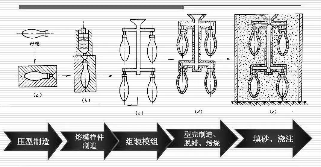 Prevention and treatment of shell dewaxing cracks based on storage ...