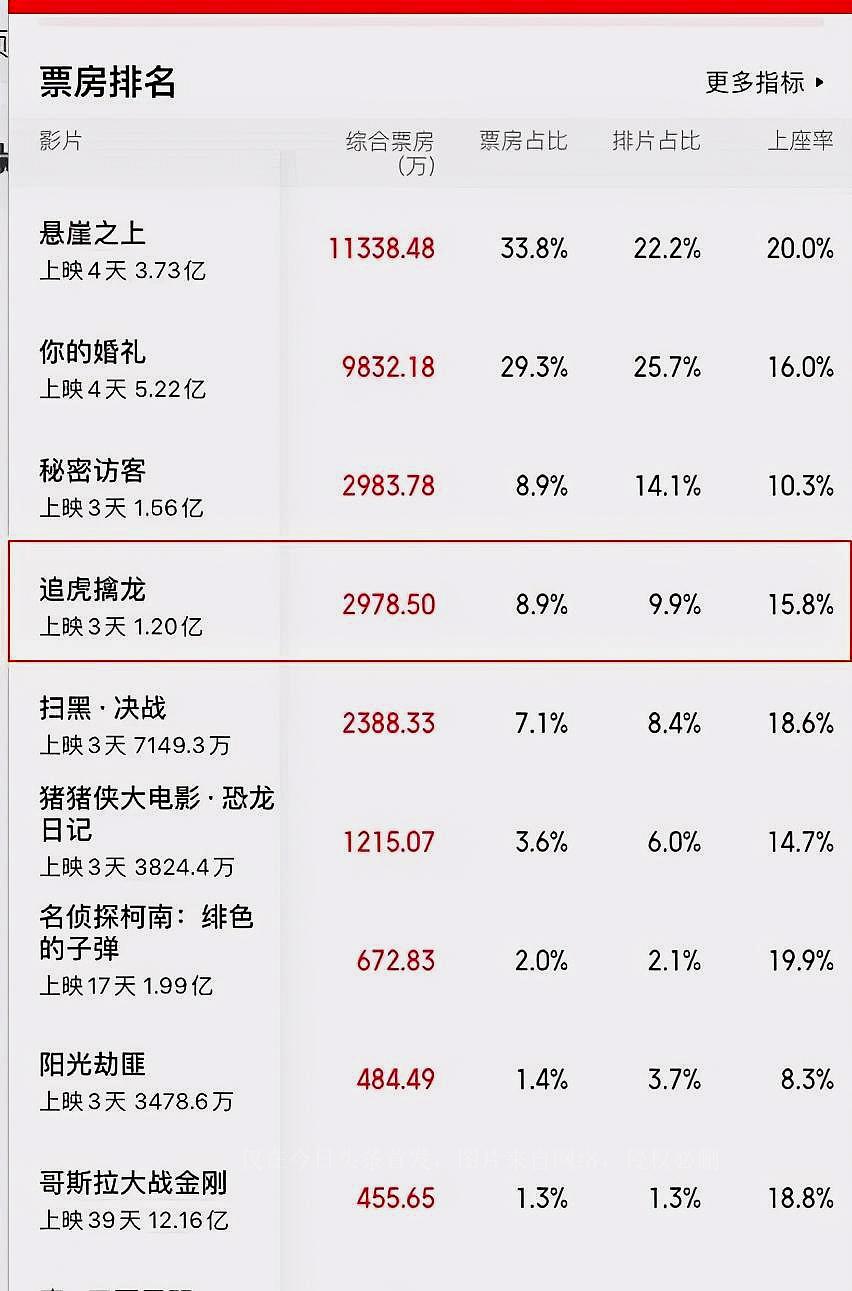 "Chasing the Tiger and Capturing the Dragon" reveals a cruel reality ...