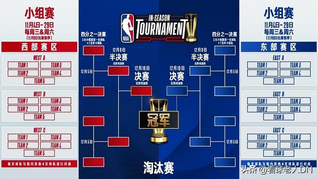 Understand the NBA mid-season tournament in one article. Two teams will ...