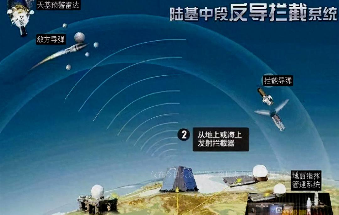 Why did a midcourse anti-missile interception experiment attract ...