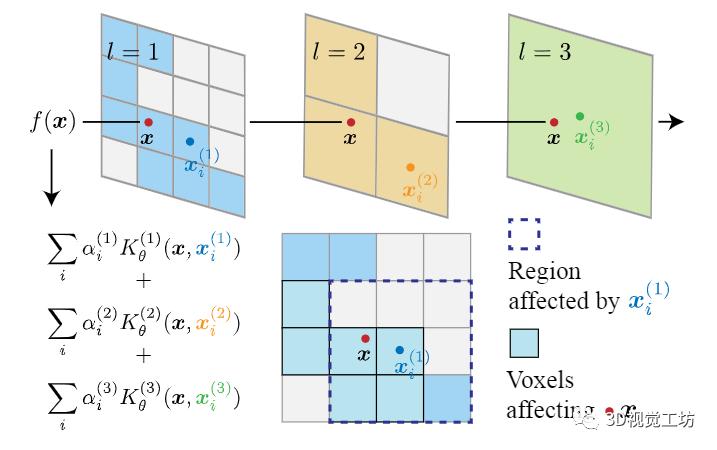 Nvidia SOTA-NKSR: Nerve Nucleus Surface Reconstruction - iNEWS
