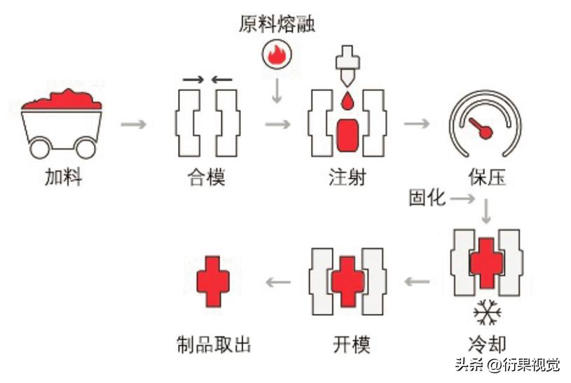 [Product Design] 50 animated pictures to help you understand 20 types ...