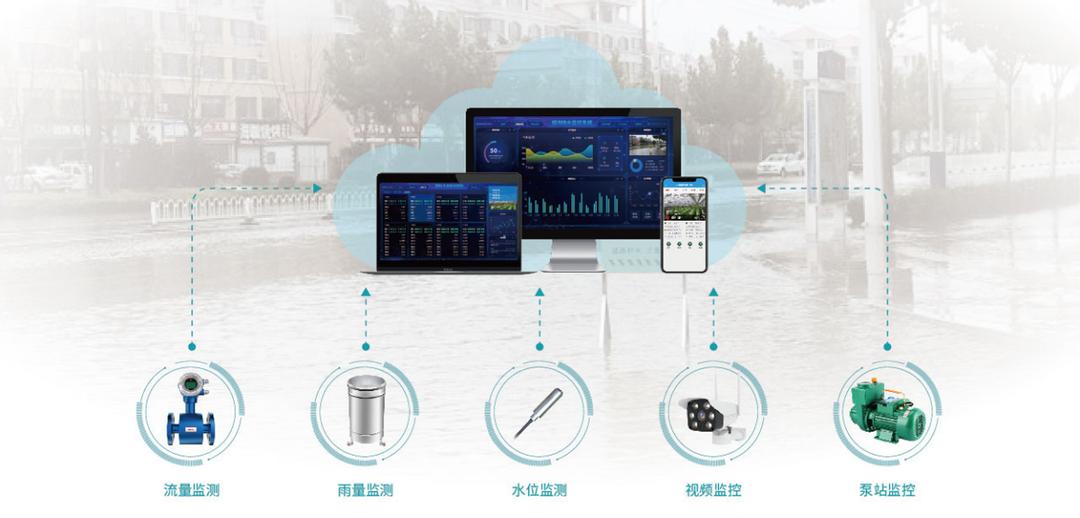 "Smart Water" urban drainage monitoring solution, visual monitoring ...