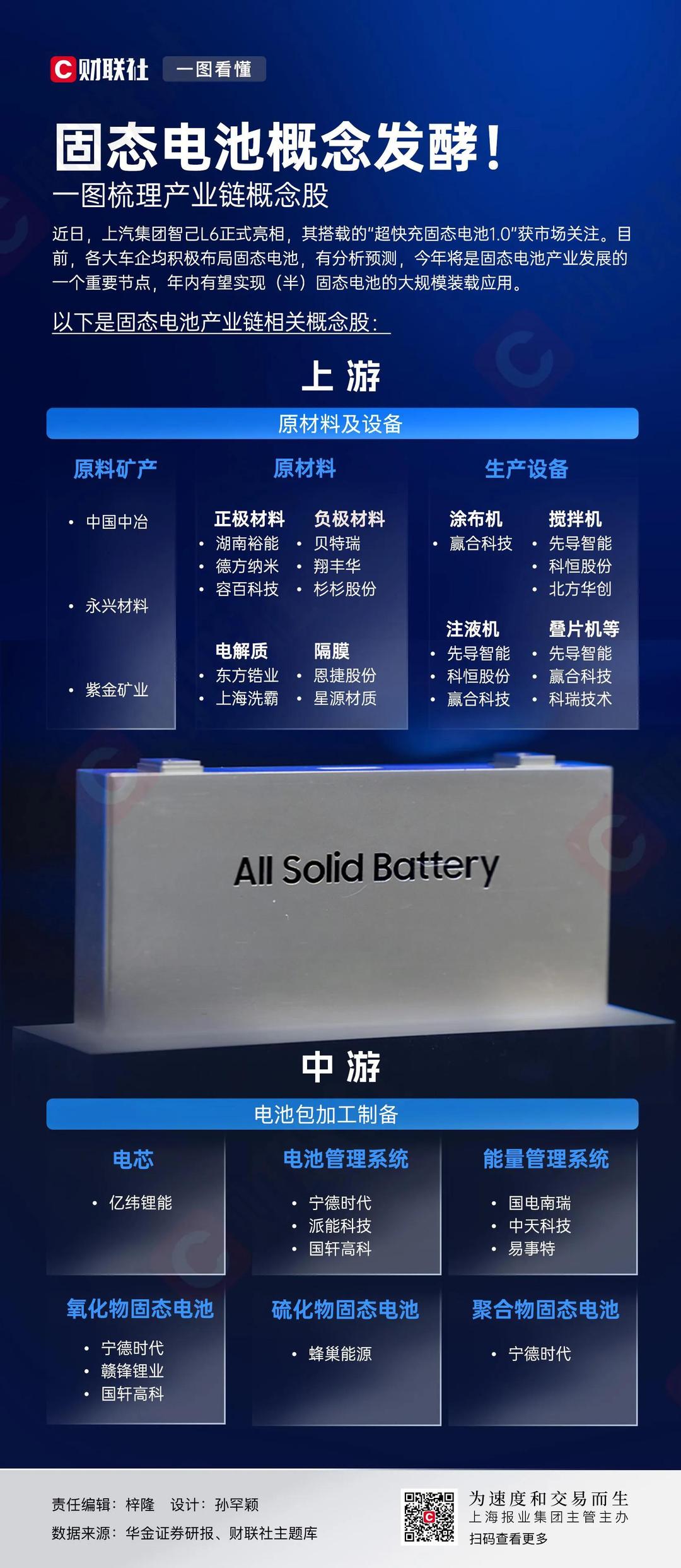 Oriental Zirconium and Solid-State Batteries - iNEWS
