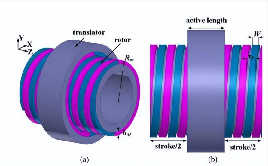 Design of electric motor integrated with transverse rotating magnetic ...
