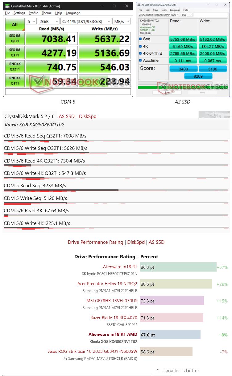 The most powerful AMD notebook Alienware m18 actual test: Radeon RX ...