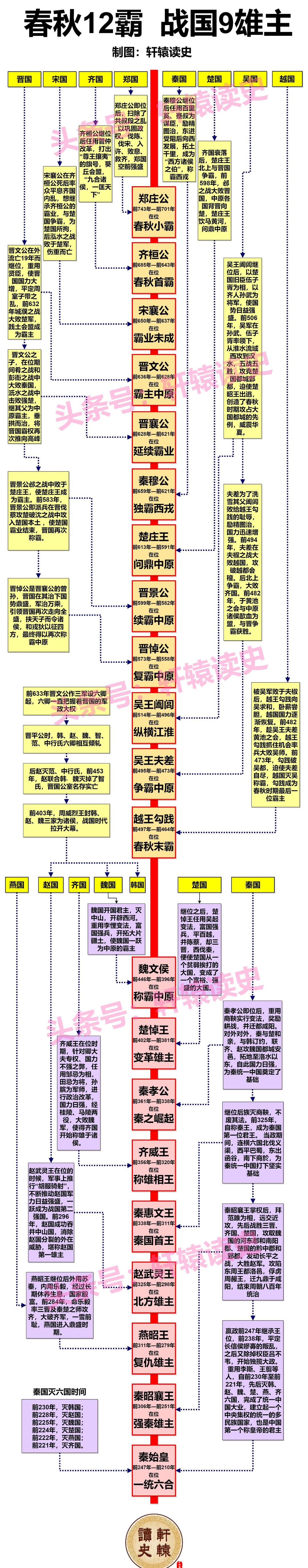 12 long pictures to understand the four major turbulent eras in Chinese ...