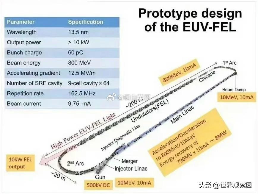 Overtaking in the curve of producing high-end chips, the Chinese ...