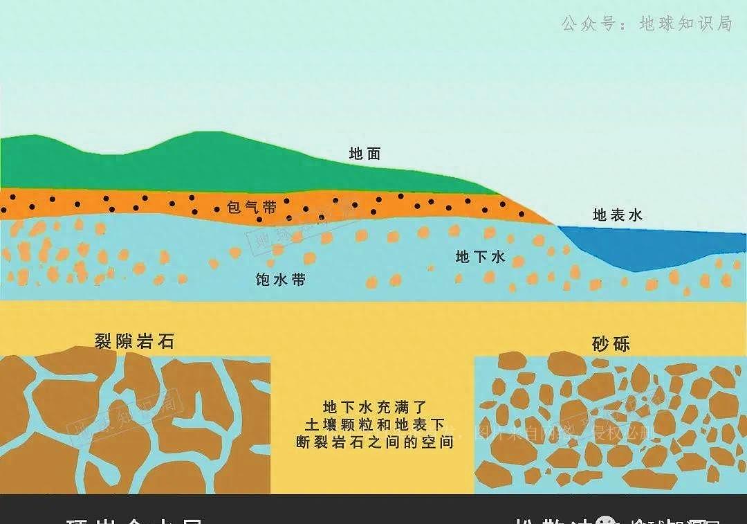 India, groundwater is about to be drained - Earth Knowledge Bureau - iNEWS