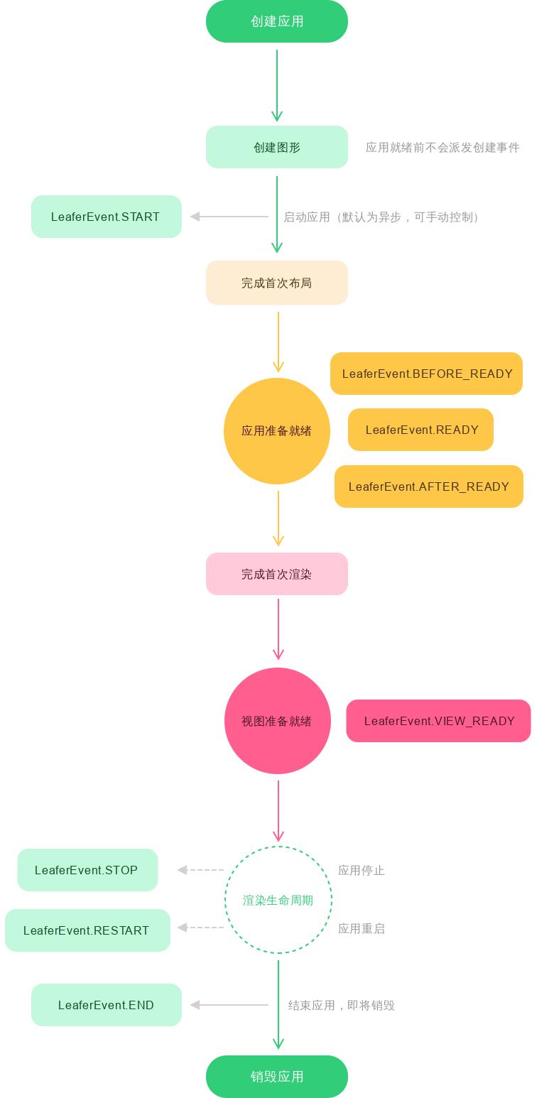Leafer UI: A simple and modern UI drawing framework that can be ...