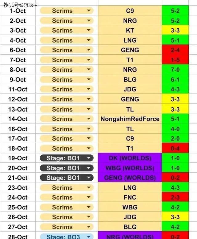 The G2 coach and JDG teamed up 50-50 to crush the NRG team 12-2, an ...