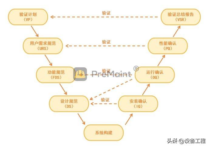 How pharmaceutical companies conduct Computerized System Validation ...