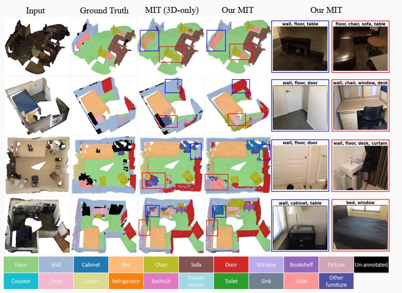 ICCV2023 open source SOTA! 2D-3D interlaced Transformer, epic ...