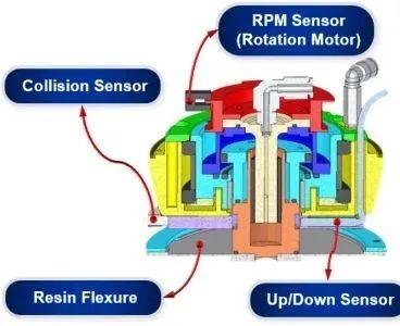 cmp polishing head (head) - iNEWS