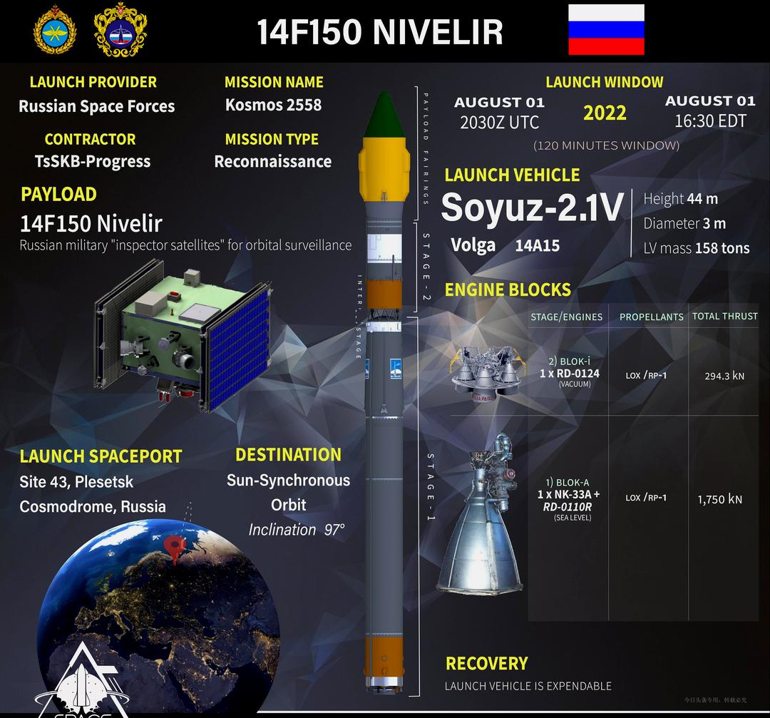 A Russian satellite killer is approaching the latest US spy satellite ...