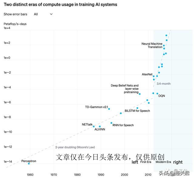 Without AI computing power, we may not be able to win the battle of ...