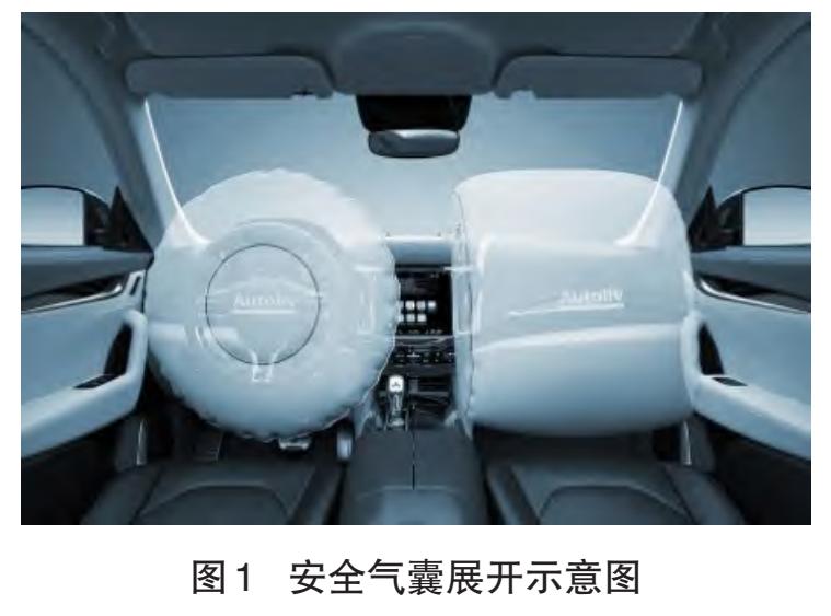 Automotive airbag textiles and their performance testing - iNEWS