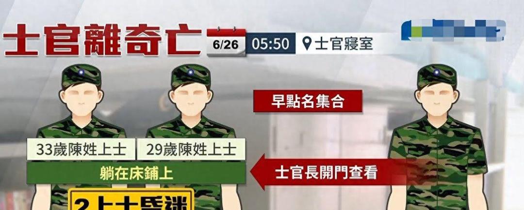 China and Russia reached a tacit understanding, and the Taiwan military ...