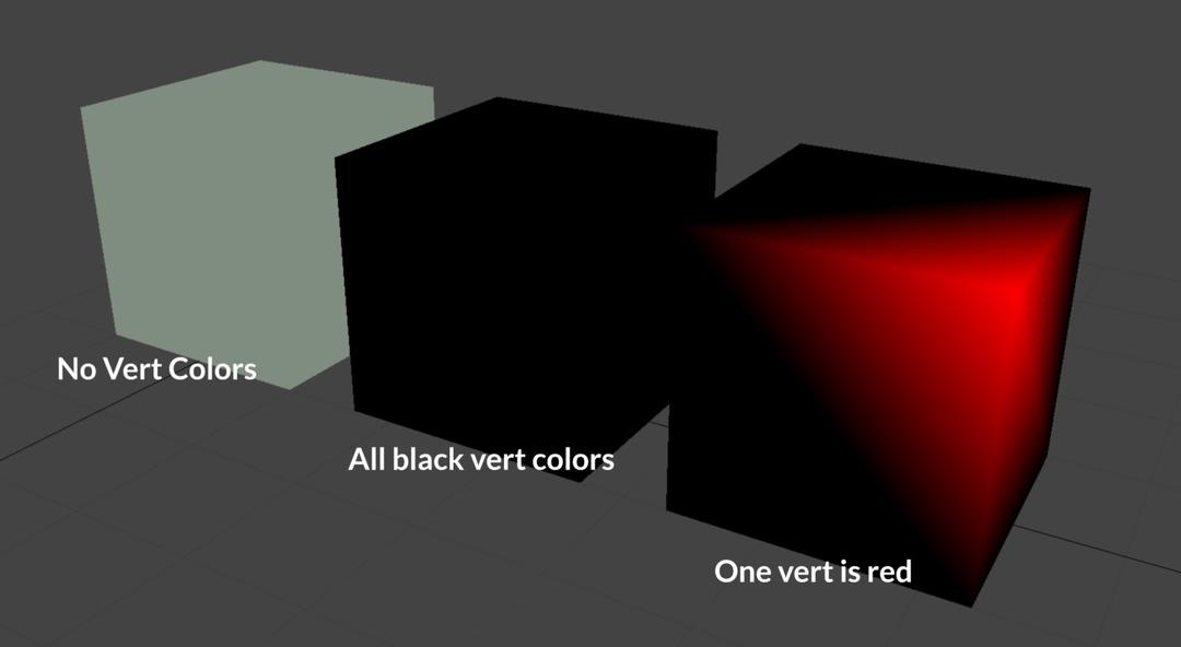 What is vertex color - iNEWS