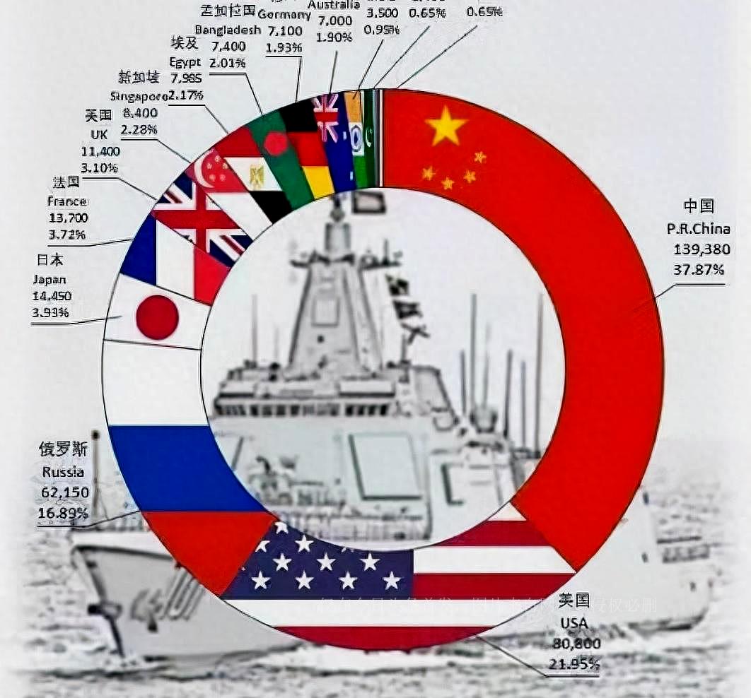 US Navy Secretary: The Chinese Navy is much more powerful than the ...