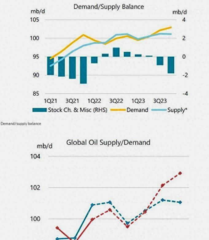 Is oil production reduction a US election bargaining chip? - iNEWS