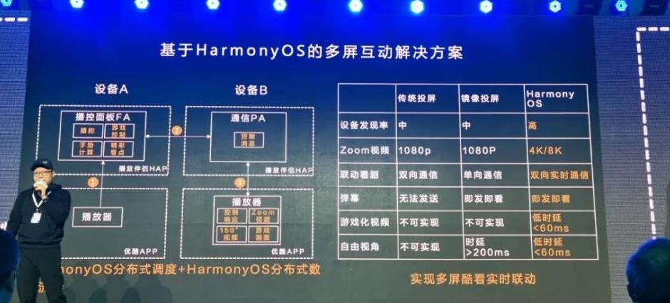 Huawei Yu Chengdong officially announced: Harmony has become - iNEWS