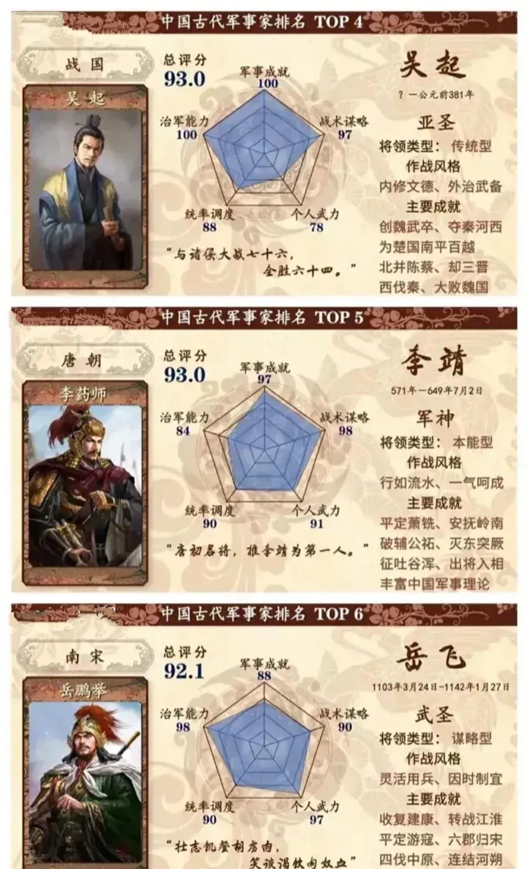 Ranking of strength of ancient Chinese military strategists - iNEWS
