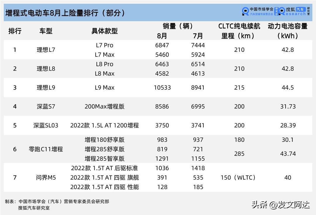 Pure electric range - iMedia