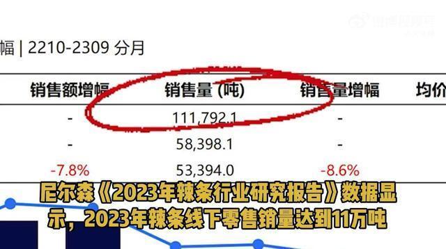 In 2023, Chinese people will eat 110,000 tons of spicy strips a year ...