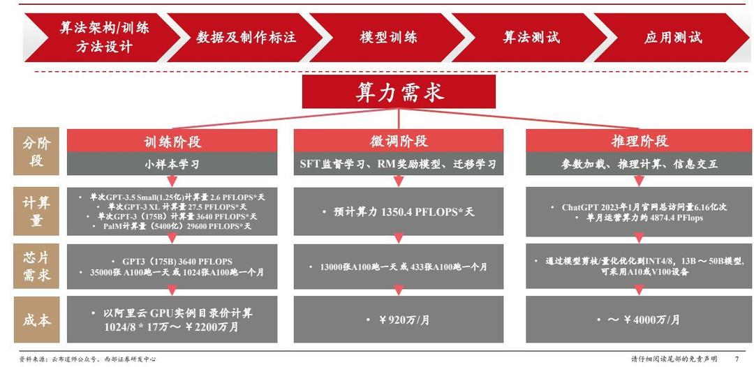 Computer industry report: The key engine for the development of large ...