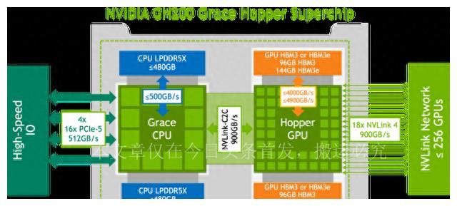 Crush H100! NVIDIA GH200 super chip debuts MLPerf v3.1, performance ...