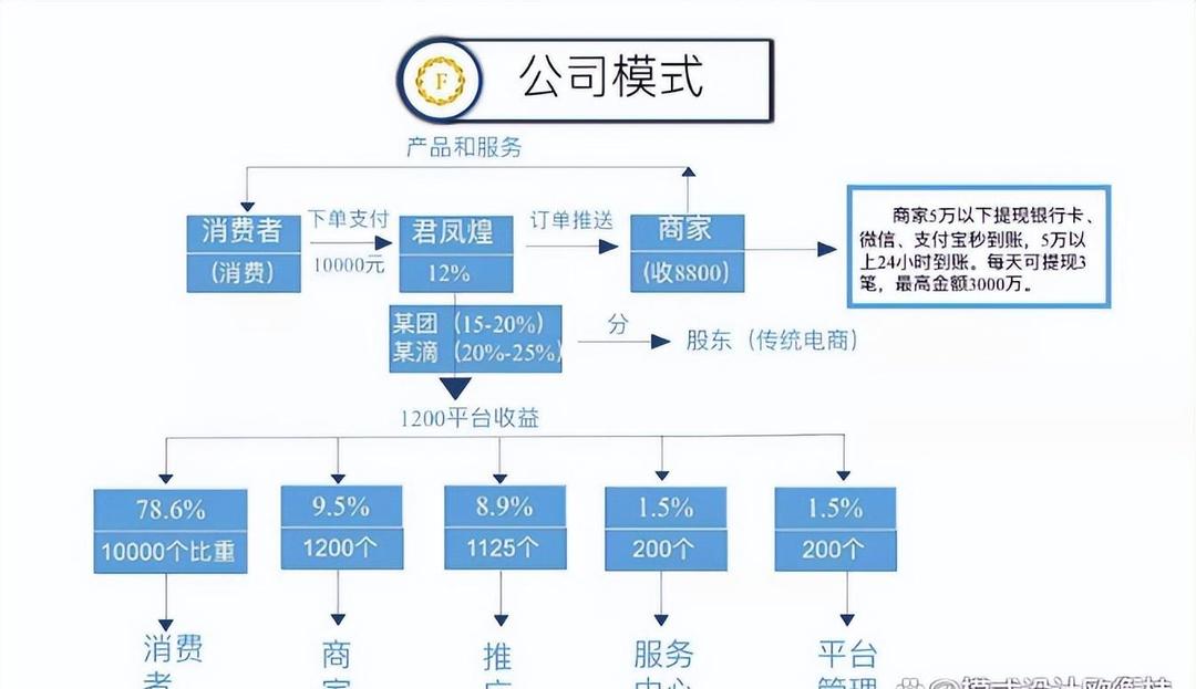 Green consumption points value-added model: the business secrets of ...