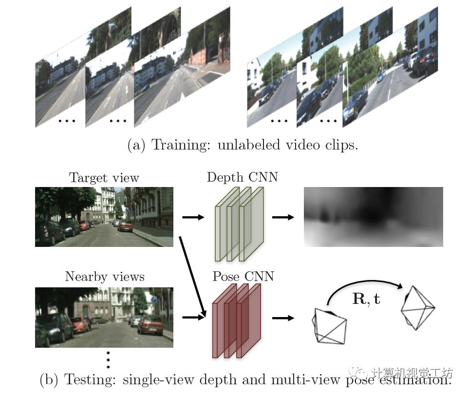 Self-supervised monocular depth estimation in dynamic scenes - iNEWS