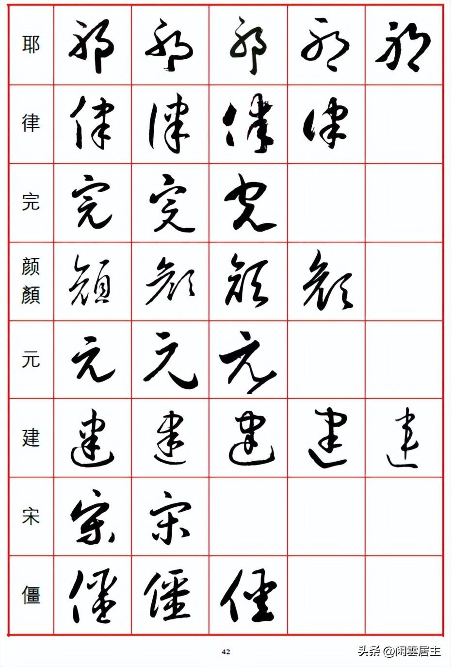 Calligraphy figures - Shi Chen, "Chinese Character Classic" cursive ...