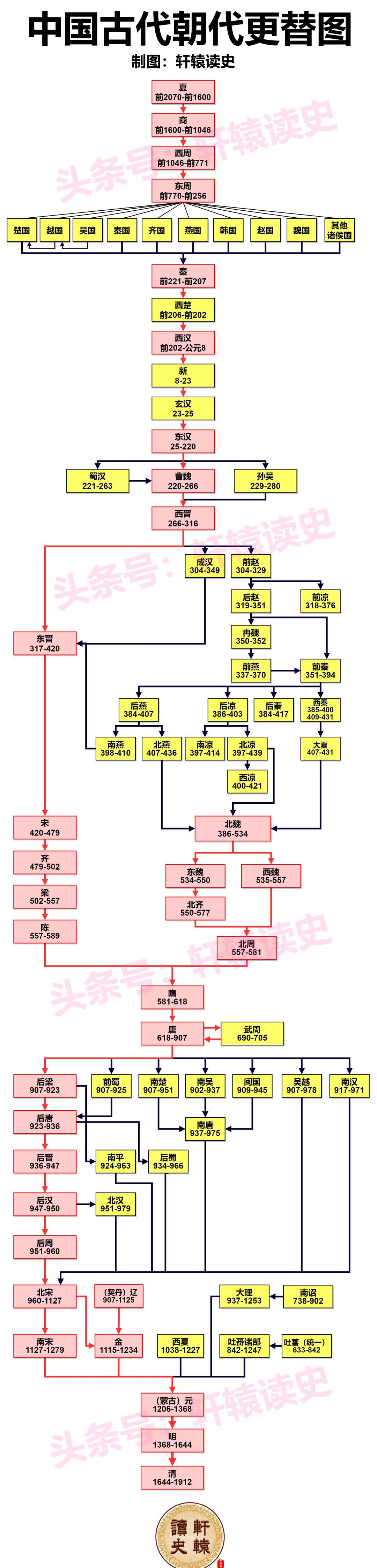 12 long pictures to understand the four major turbulent eras in Chinese ...