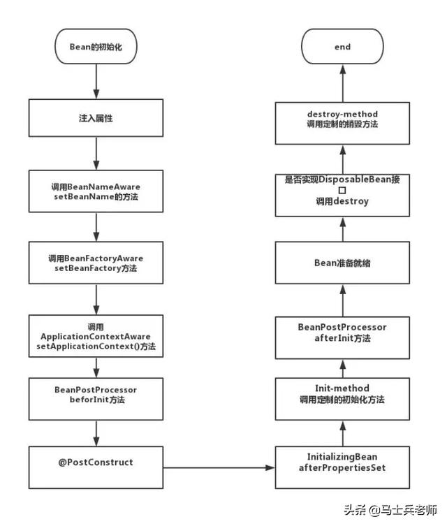 调用流程图函数调用流程图怎么画 好唯一 