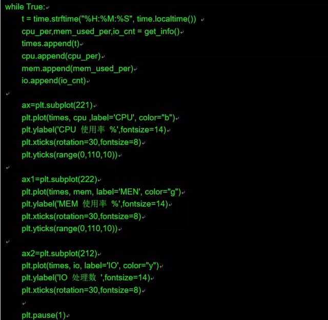 Python实现网络监控运维日记利用python实现一个简单的系统监控图表 Csdn博客
